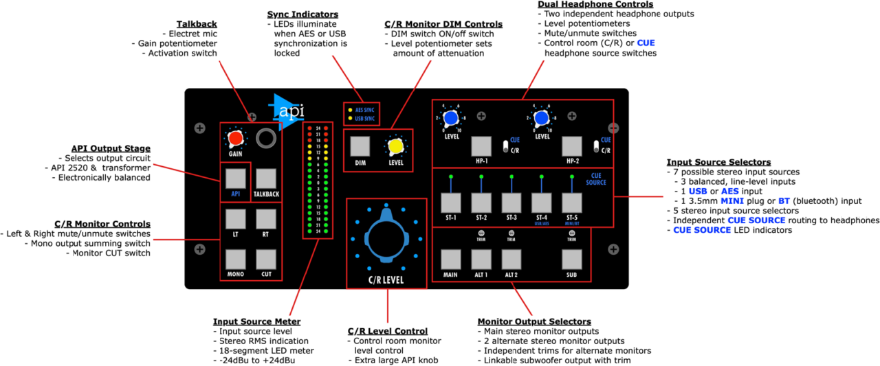 AV #Techtuesday: API MC531 Studio Monitor Controller | WPS
