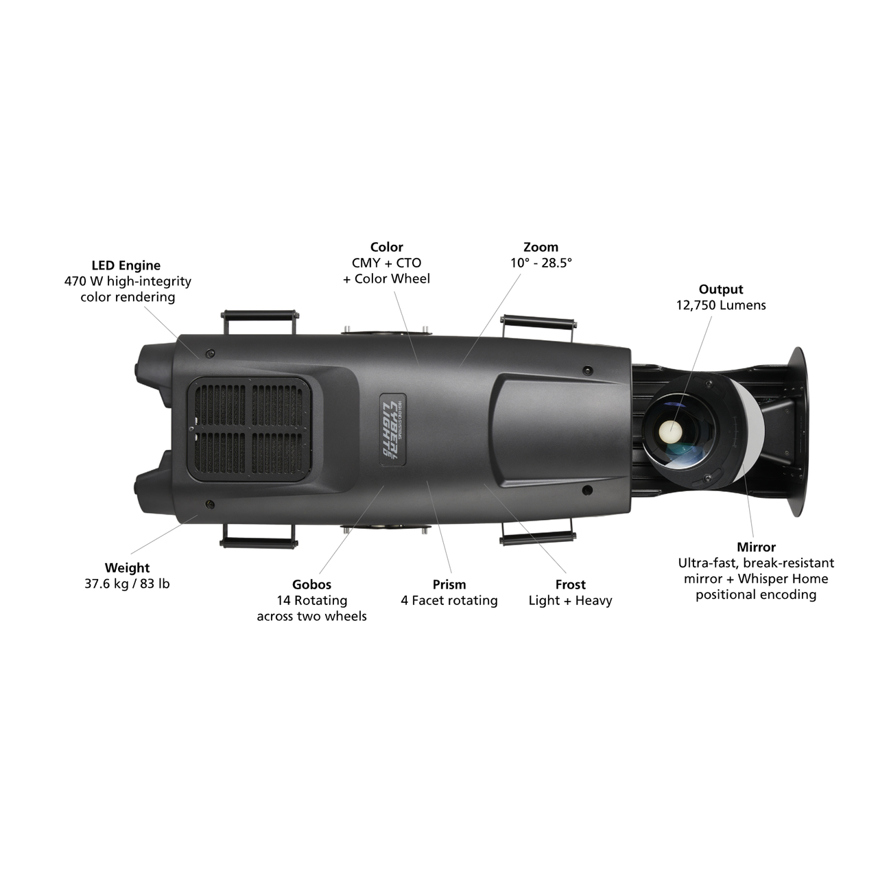 AV #TechTuesday: ETC/High End Systems Cyberlight LED High-Speed Moving ...