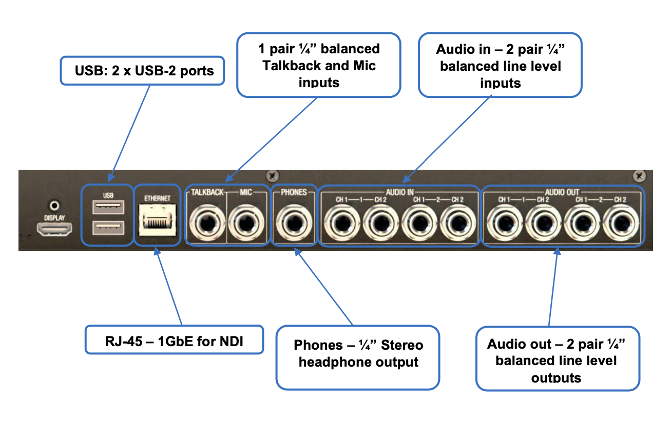 AV #TechTuesday: NewTek Flex NDI Control Panel | WPS