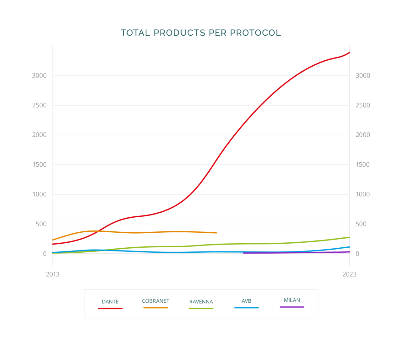 RH Consulting: The State of Networked AV Protocols in 2023 | WPS